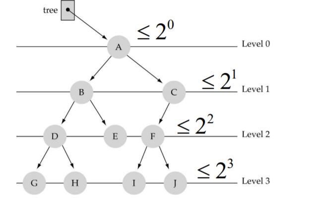 8 Binary Search Trees 7833